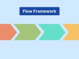 What Is The Flow Framework A Leader S Practical Guide